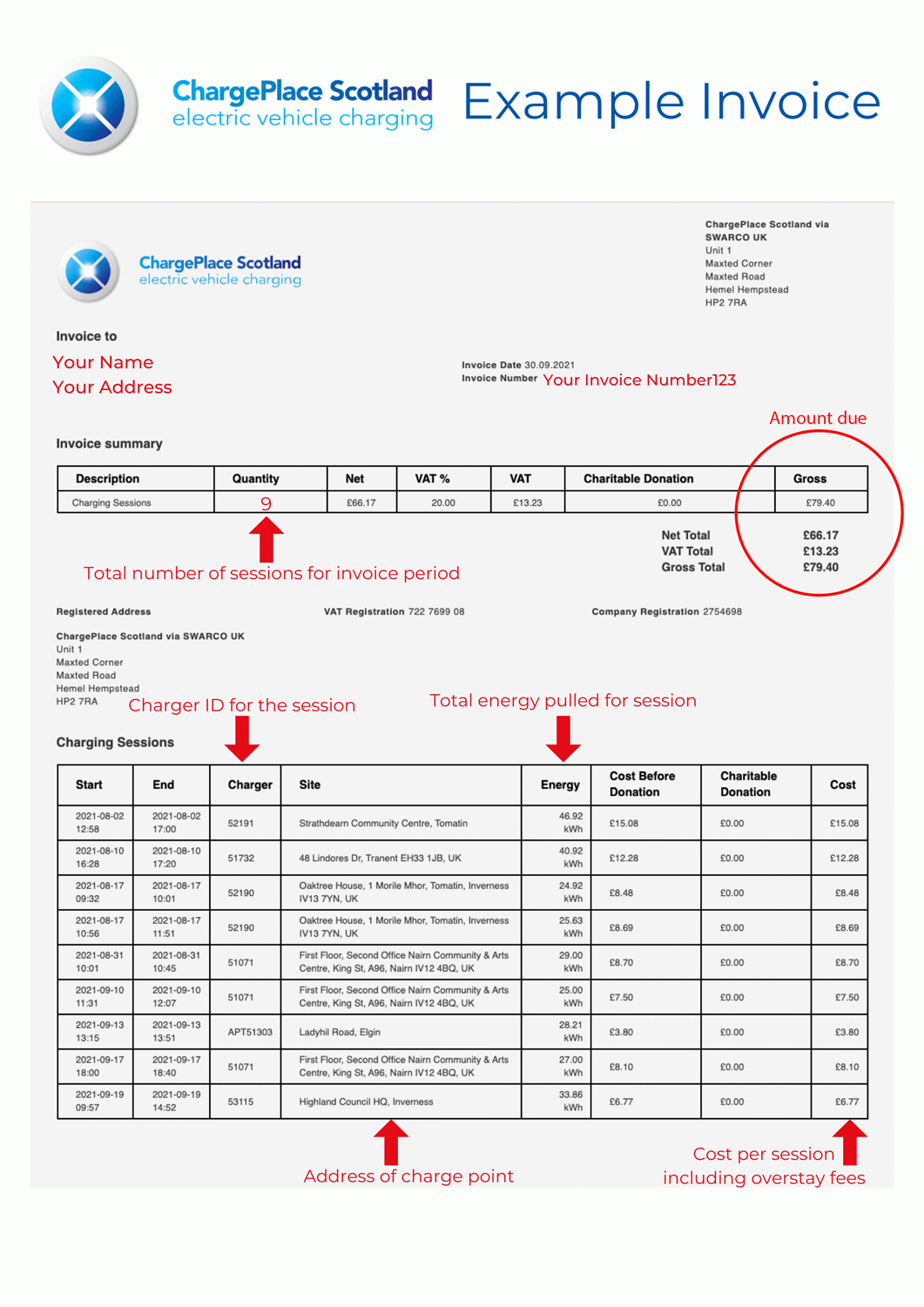 Accounts and payments – Charge Place Scotland