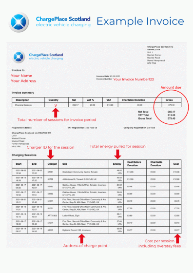 Accounts and payments – Charge Place Scotland