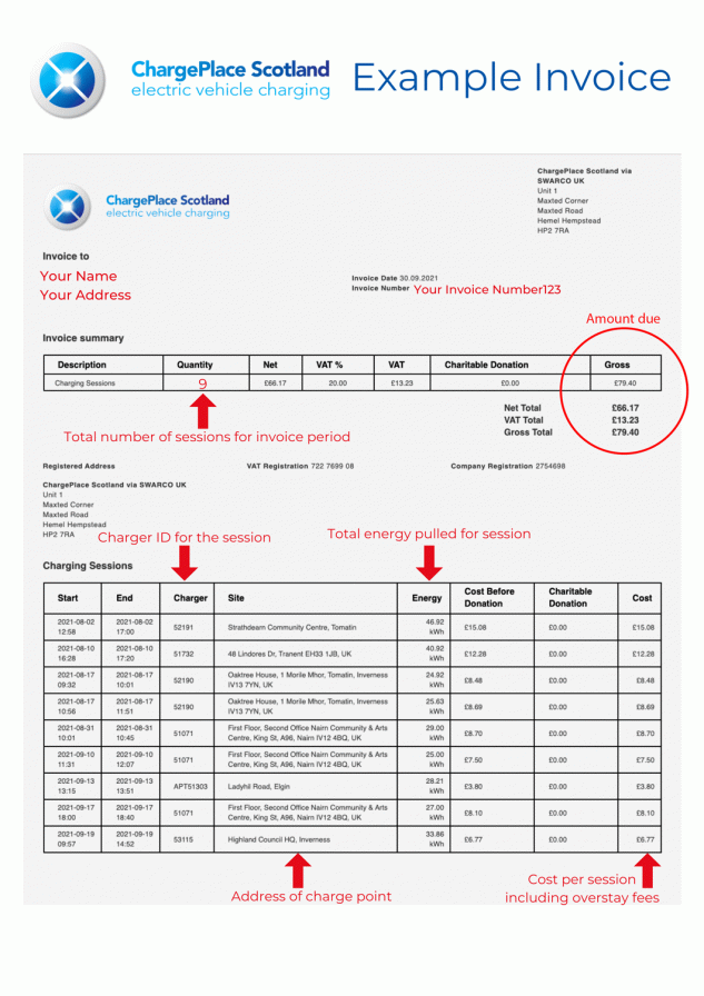 Accounts and payments – Charge Place Scotland